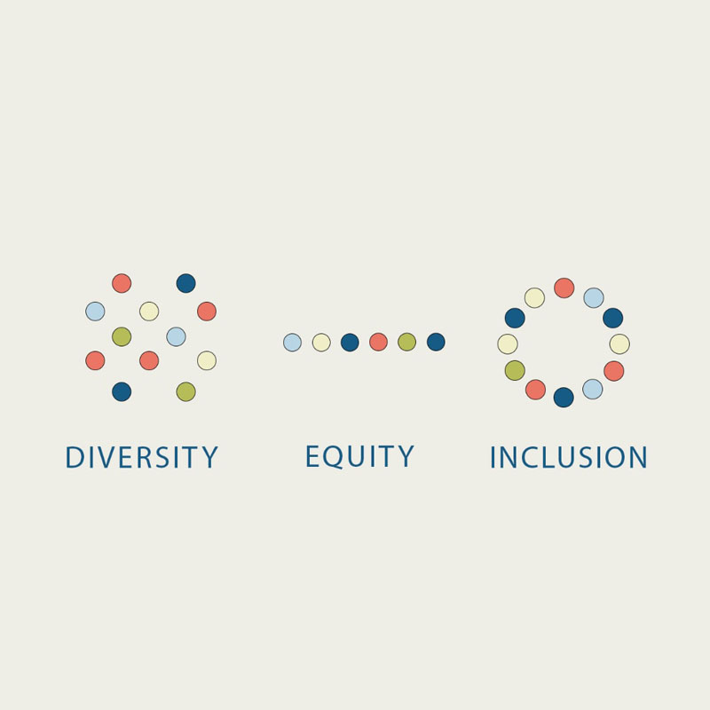 DEI (Diversity, Equity & Inclusion): A credible game changer in ...